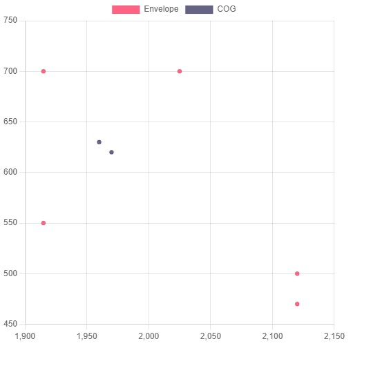 Connecting scatter points · Issue #11407 · chartjs/Chart.js · GitHub