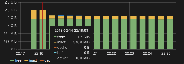 encfs process keeps growing in memory · Issue #469 · vgough/encfs · GitHub