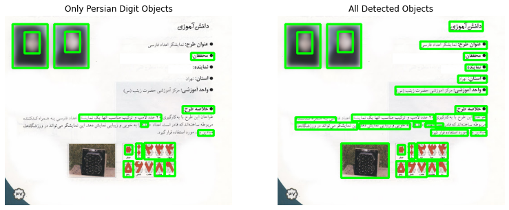 GitHub - Sedighe-Raeisi/Object_Detection_Persian_Digit_Detection