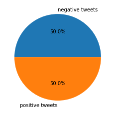 GitHub - Sedighe-Raeisi/NLP-Sentiment-Analysis-