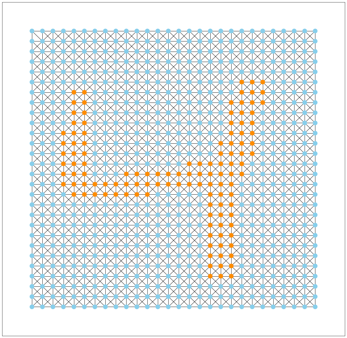 GitHub - Sedighe-Raeisi/MNIST_with_Graph_Classification: Mnist images ...