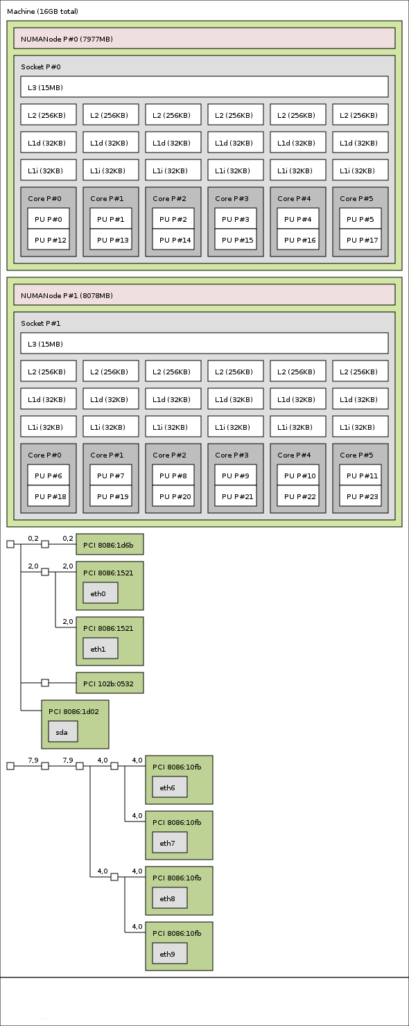pfring_zc_stats drops · Issue #239 · ntop/PF_RING · GitHub
