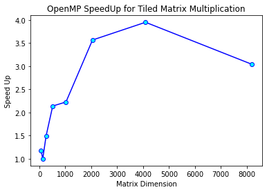 GitHub - Aman-1701/Tiled_Matrix_Multiplication_OpenMP