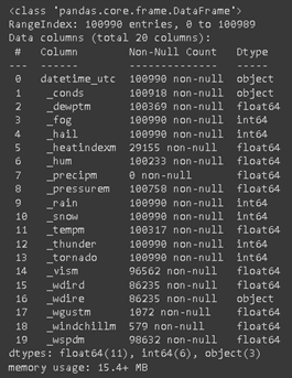 GitHub - Abito21/MachineLearning-TimeSeries-01: Projek Machine Learning mengenai Time Series ...