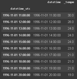 GitHub - Abito21/MachineLearning-TimeSeries-01: Projek Machine Learning mengenai Time Series ...