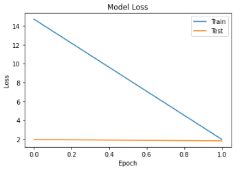 GitHub - Abito21/MachineLearning-TimeSeries-01: Projek Machine Learning mengenai Time Series ...