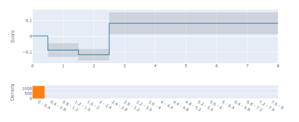 Understanding what x and y axis mean in ebm.explain_global() plots · Issue #264 · interpretml ...