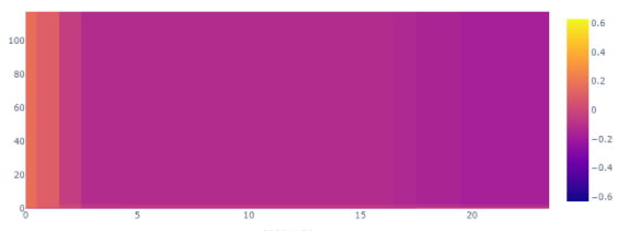 Understanding what x and y axis mean in ebm.explain_global() plots · Issue #264 · interpretml ...