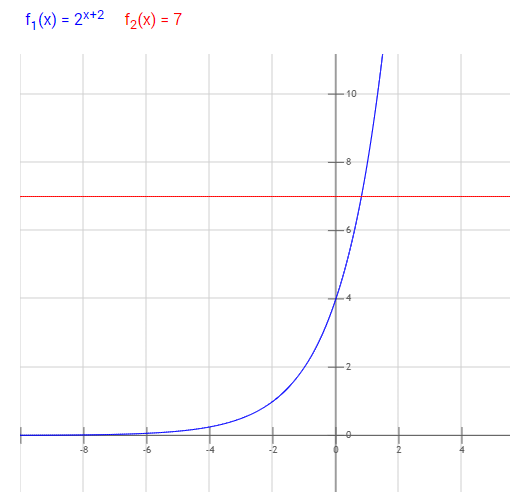 Variable in Exponent gives 3 solutions instead of 1? · Issue #527 · jiggzson/nerdamer · GitHub