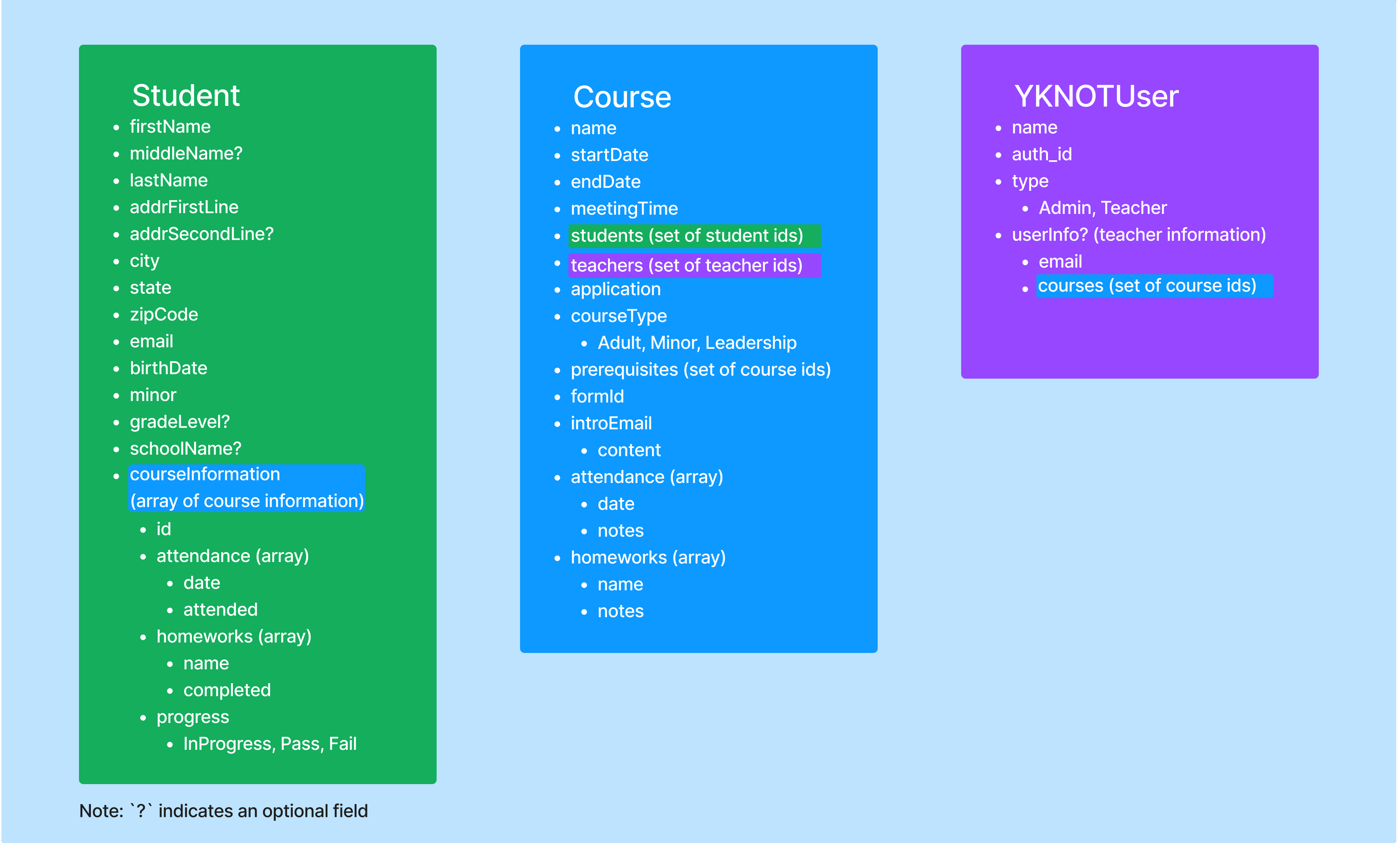 GitHub - Hack4Impact-UMD/y-knot: Y-KNOT Course Management Tool