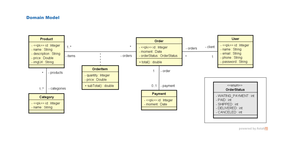 GitHub - heybrunow/springboot3-jpa