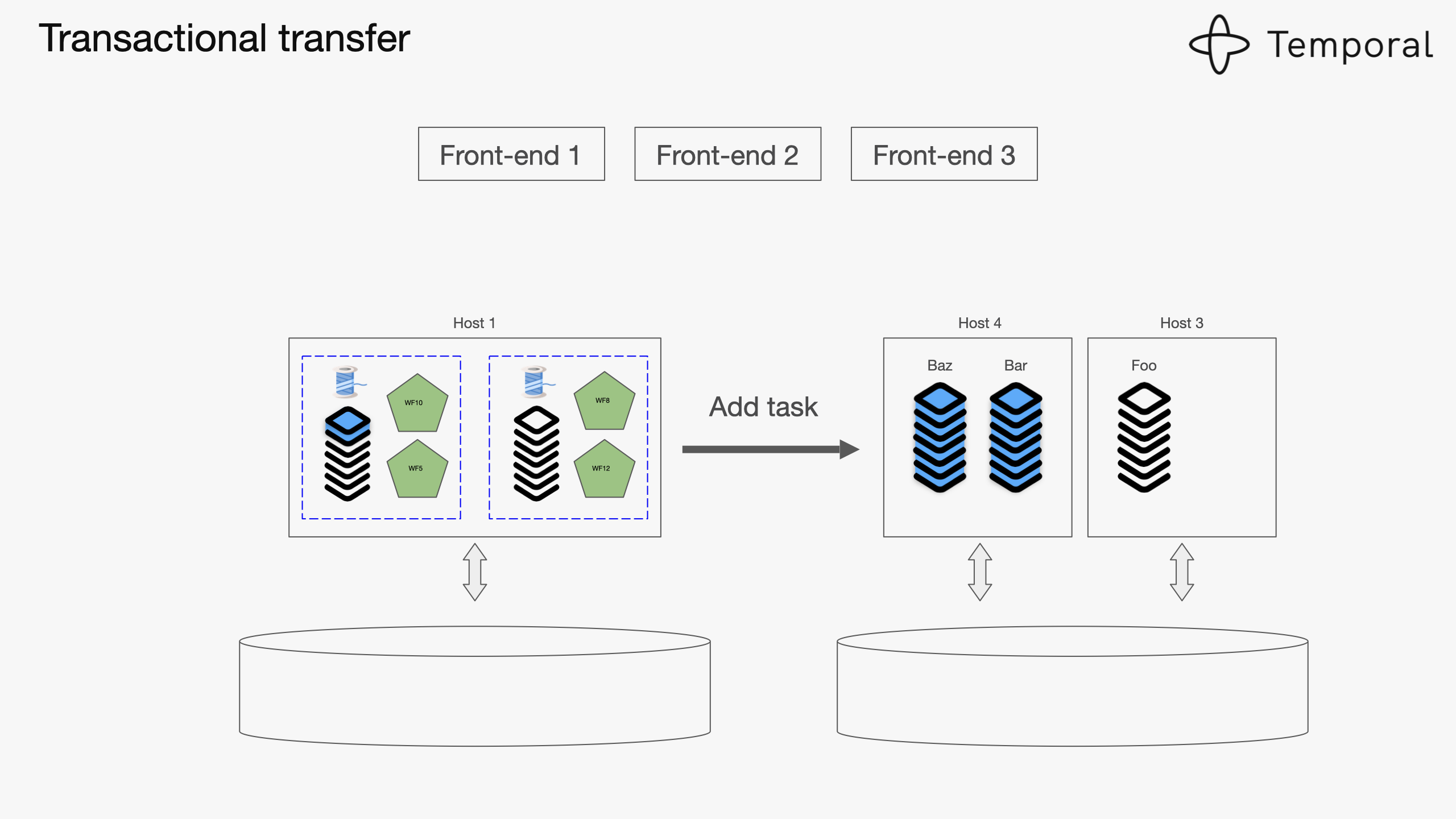 Designing A Workflow Engine From First Principles Temporal Documentation
