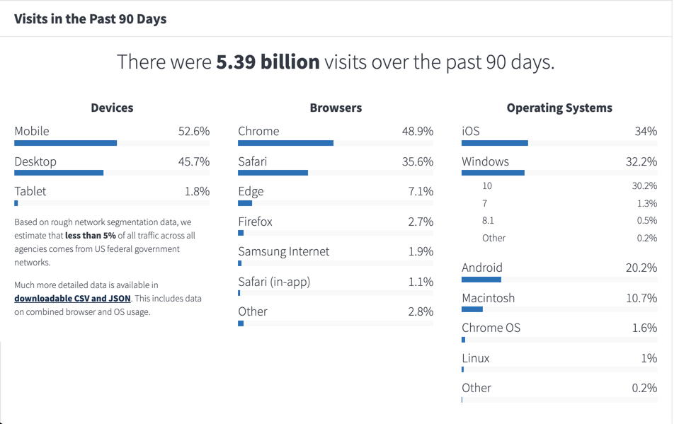 Choose Date for Ending Support for IE11 · Issue #3877 · uswds/uswds · GitHub