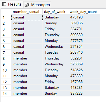 GitHub - rawdan14/Cyclistic-Case-Study