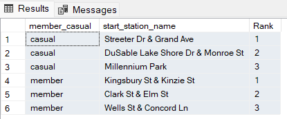 GitHub - rawdan14/Cyclistic-Case-Study
