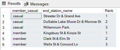 GitHub - rawdan14/Cyclistic-Case-Study