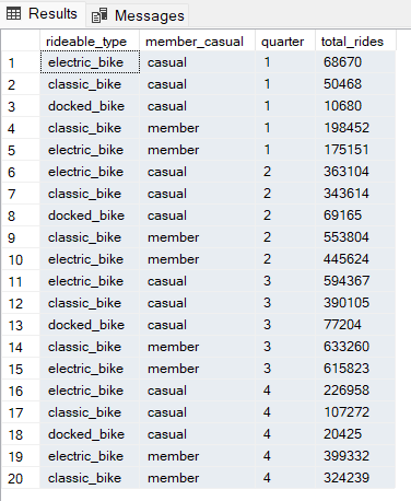 GitHub - rawdan14/Cyclistic-Case-Study