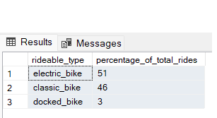 GitHub - rawdan14/Cyclistic-Case-Study