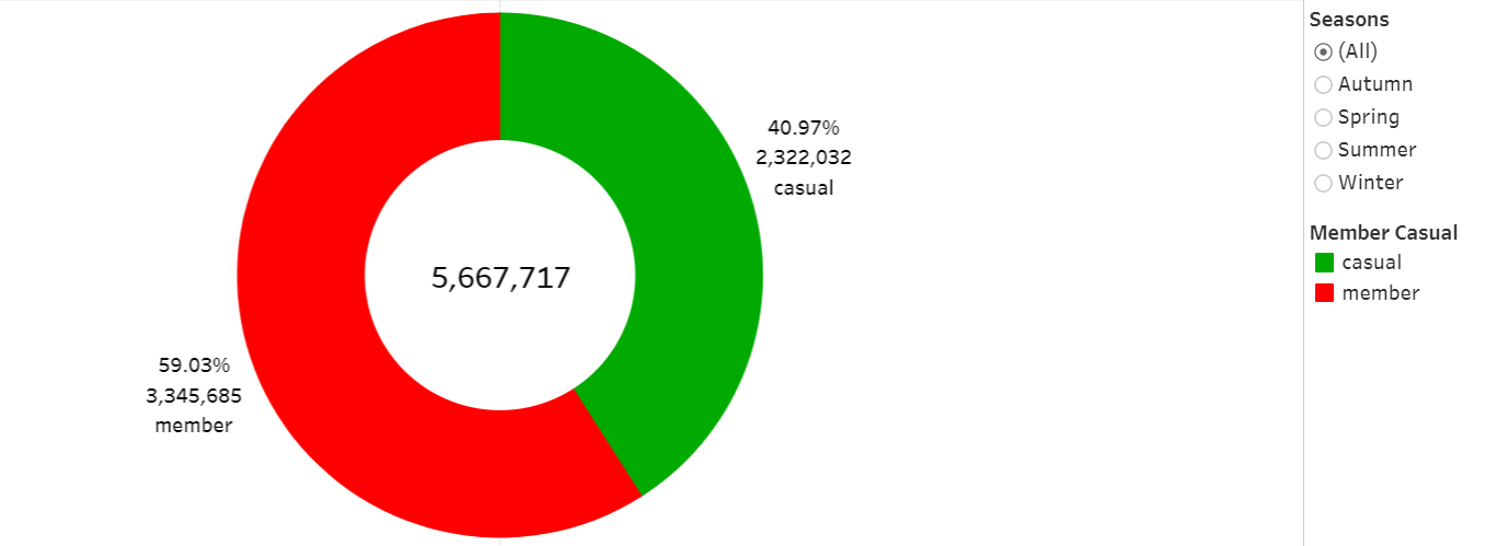 GitHub - rawdan14/Cyclistic-Case-Study