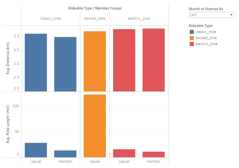 GitHub - rawdan14/Cyclistic-Case-Study