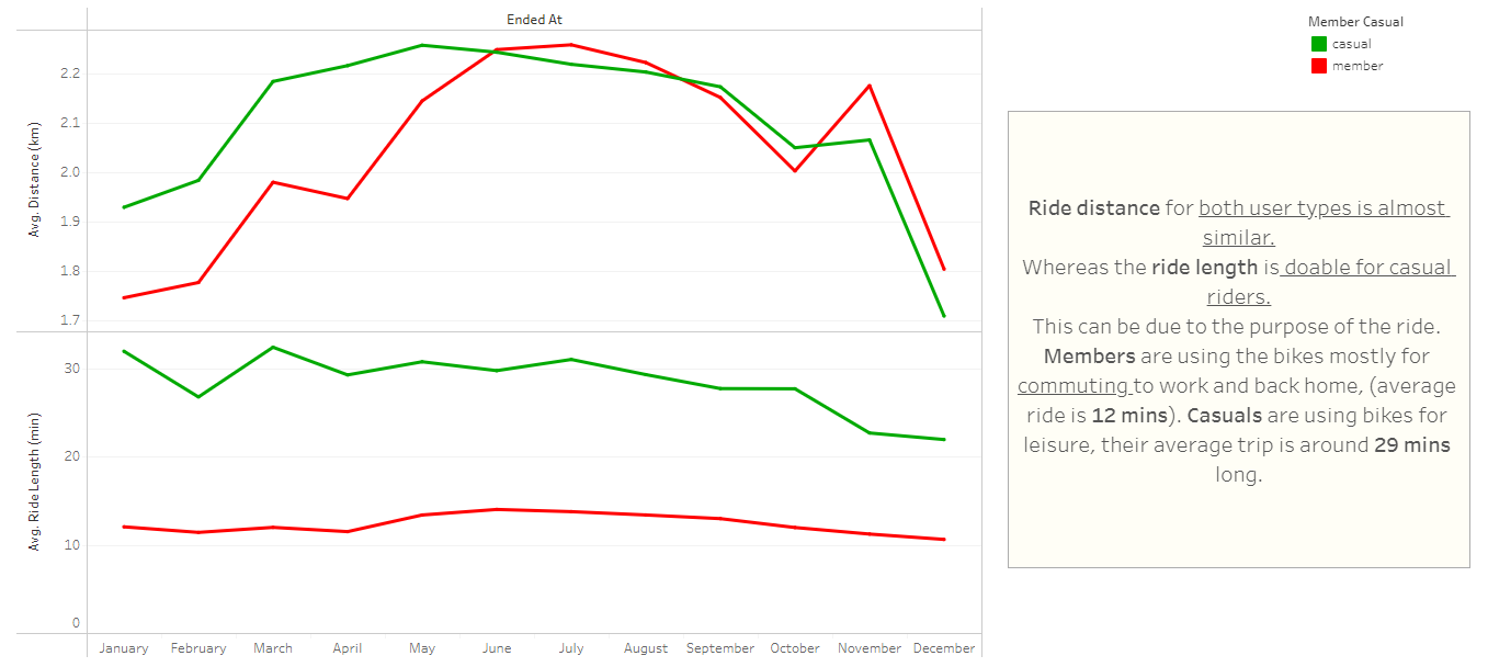 GitHub - rawdan14/Cyclistic-Case-Study