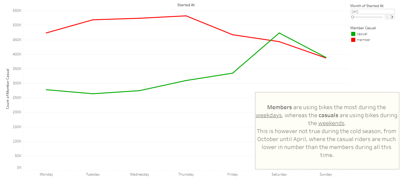 GitHub - rawdan14/Cyclistic-Case-Study