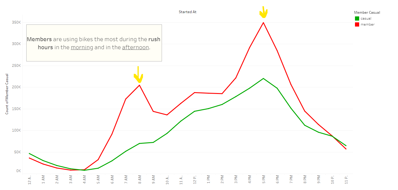 GitHub - rawdan14/Cyclistic-Case-Study