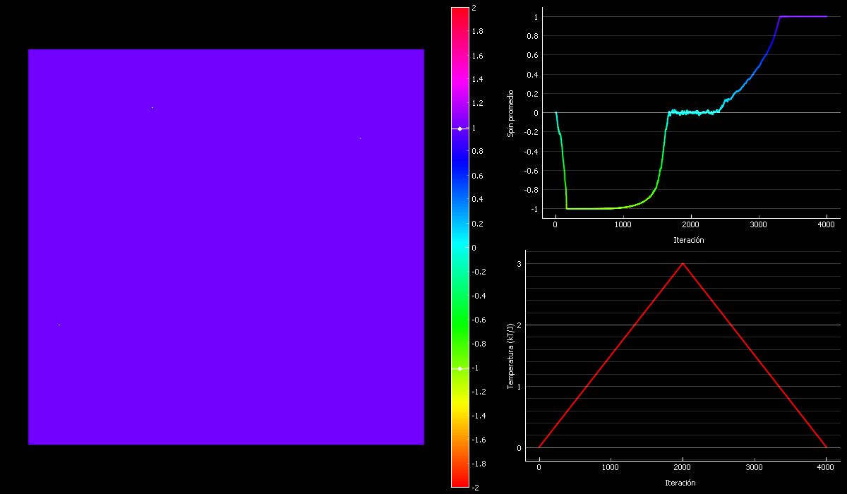 GitHub - FedeSS99/Modelo-de-Ising