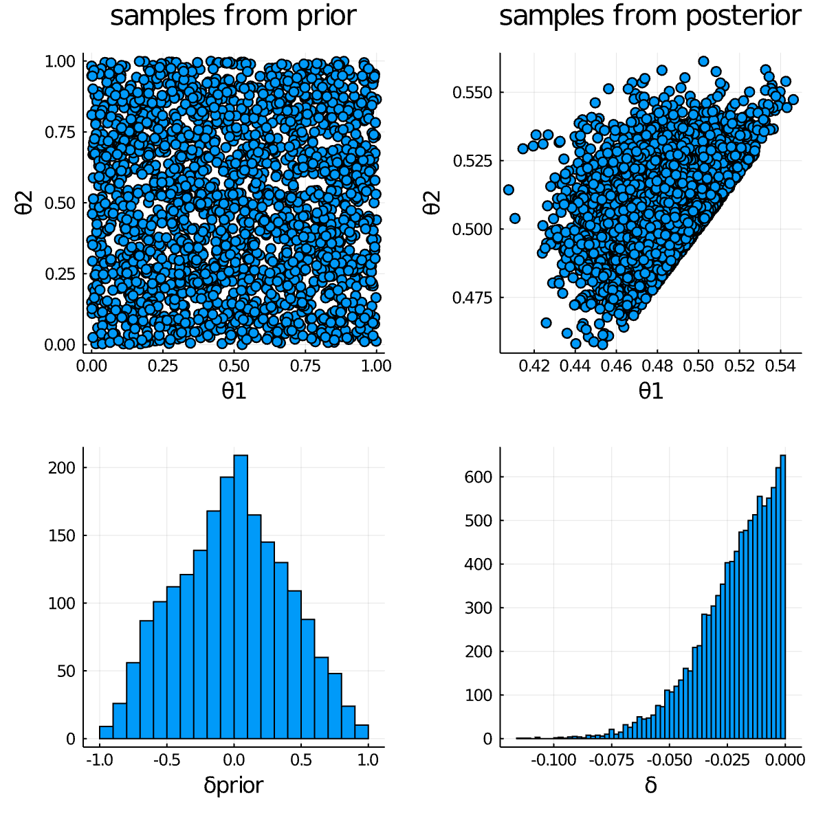addlogprob not working when sampling from prior · Issue #1533 · TuringLang/Turing.jl · GitHub