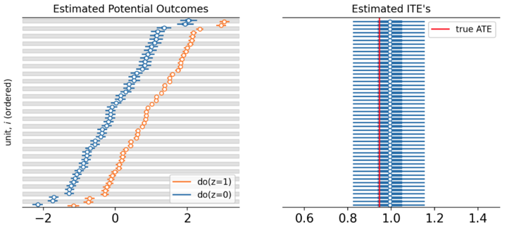Add Kwarg To Avoid Alternate Row Shading With `az Plot Forest` · Issue 2243 · Arviz Devs Arviz