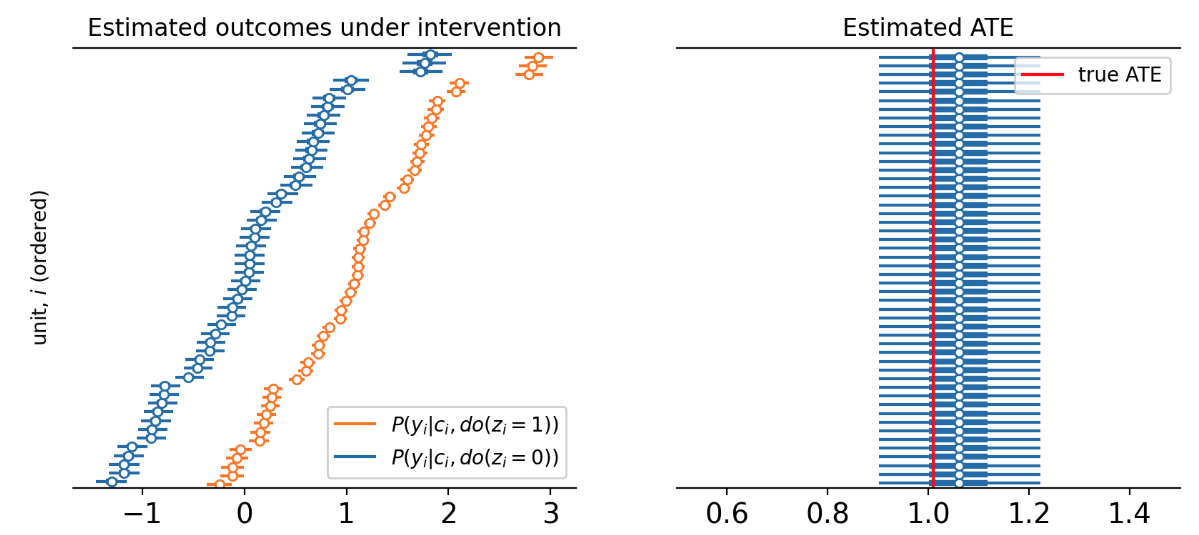 Add Kwarg To Avoid Alternate Row Shading With `azplotforest` · Issue 2243 · Arviz Devsarviz 7097