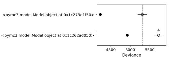 Error With Pareplot · Issue 920 · Arviz Devsarviz · Github