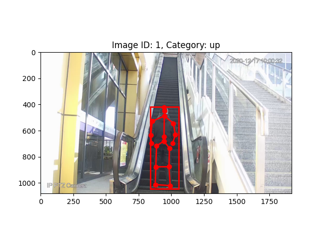 GitHub - 2369257907/json2coco: 这个脚本可以将人体姿态识别数据集从json(每张图片对应一张json)格式转换成主流的MS COCO，供你在mmpose ...