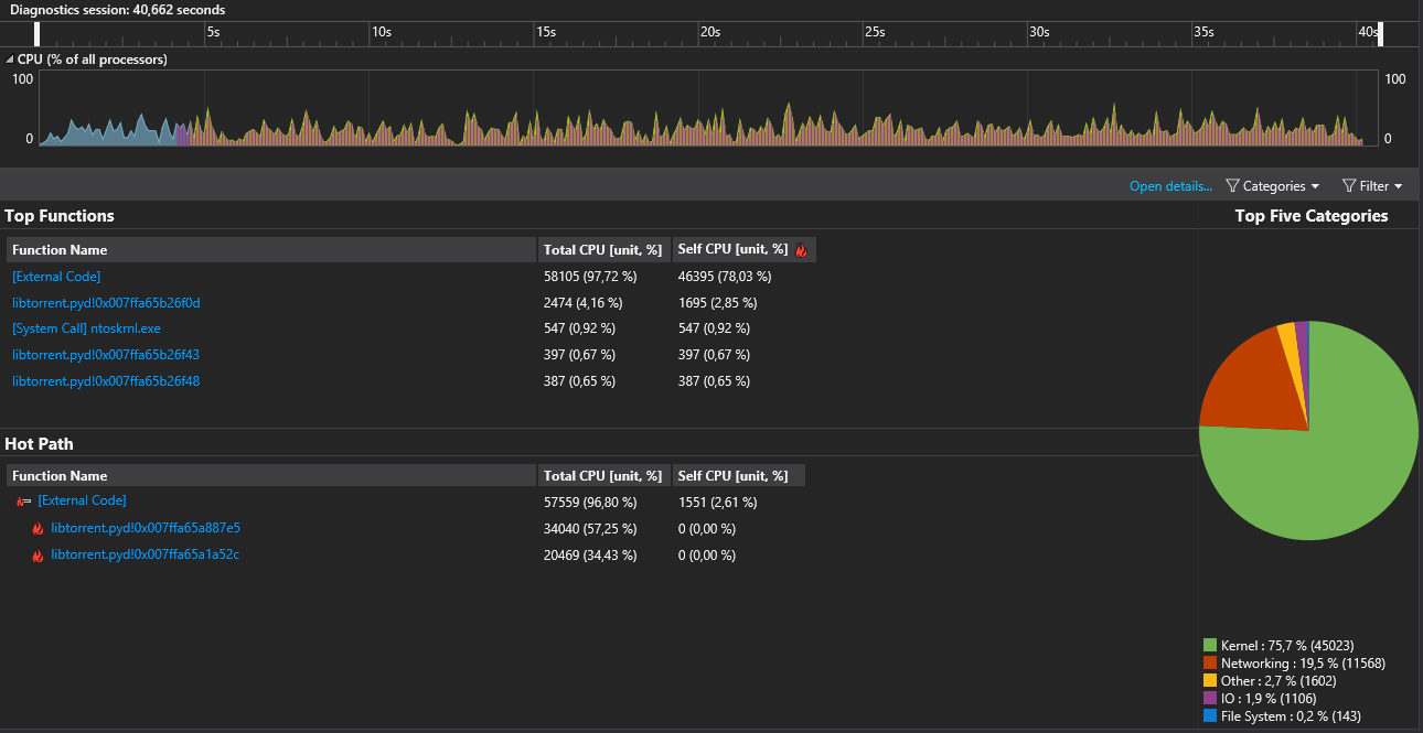 Lib 1 core usage during download. · Issue #6265 · arvidn/libtorrent ...