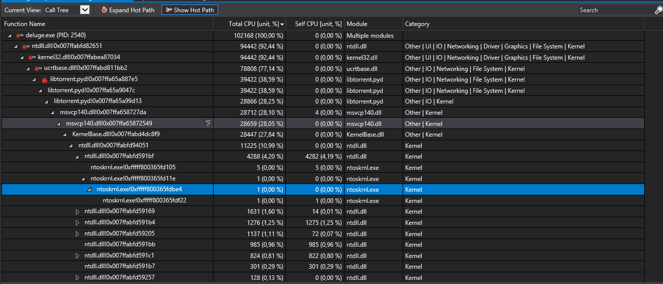 Lib 1 core usage during download. · Issue #6265 · arvidn/libtorrent ...
