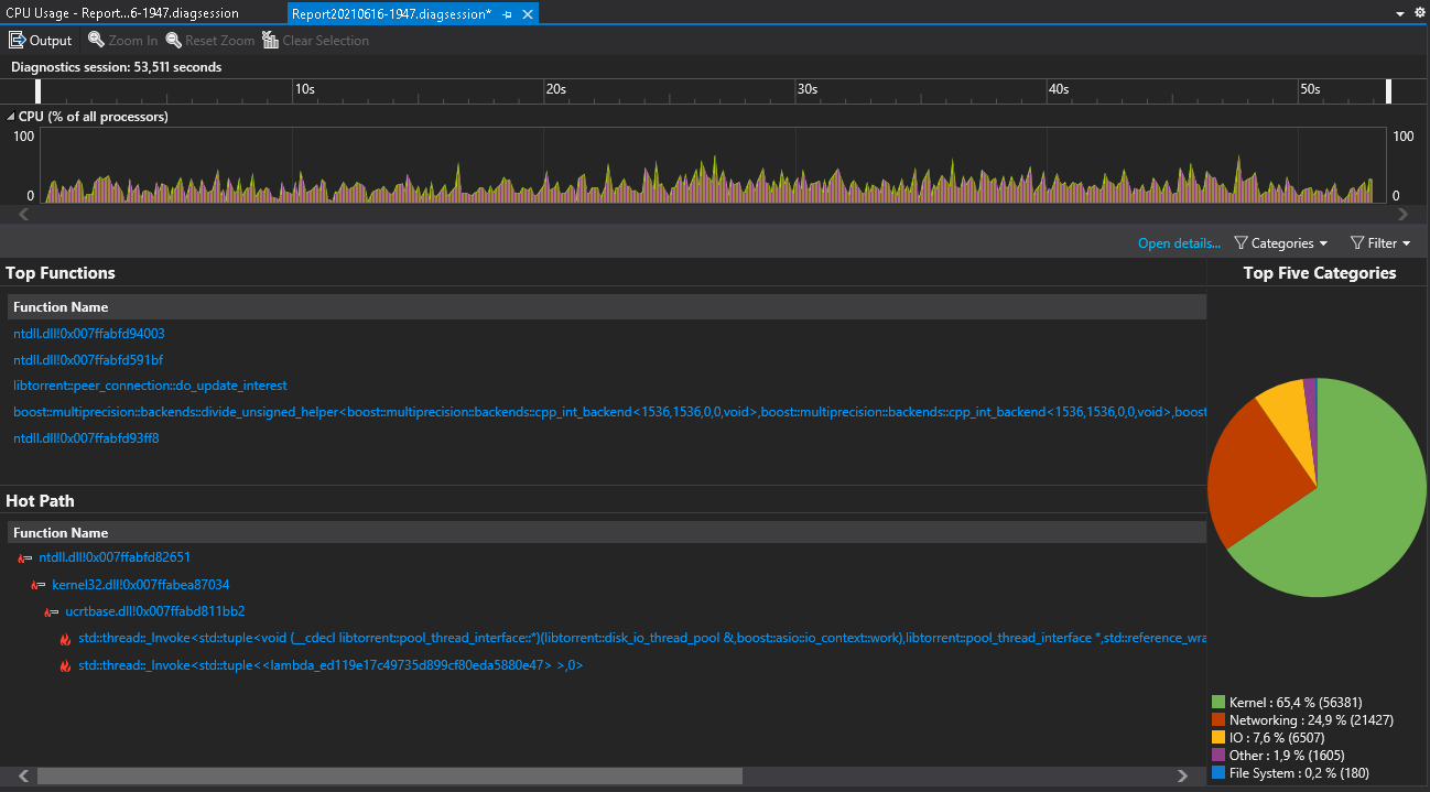 Lib 1 core usage during download. · Issue #6265 · arvidn/libtorrent ...