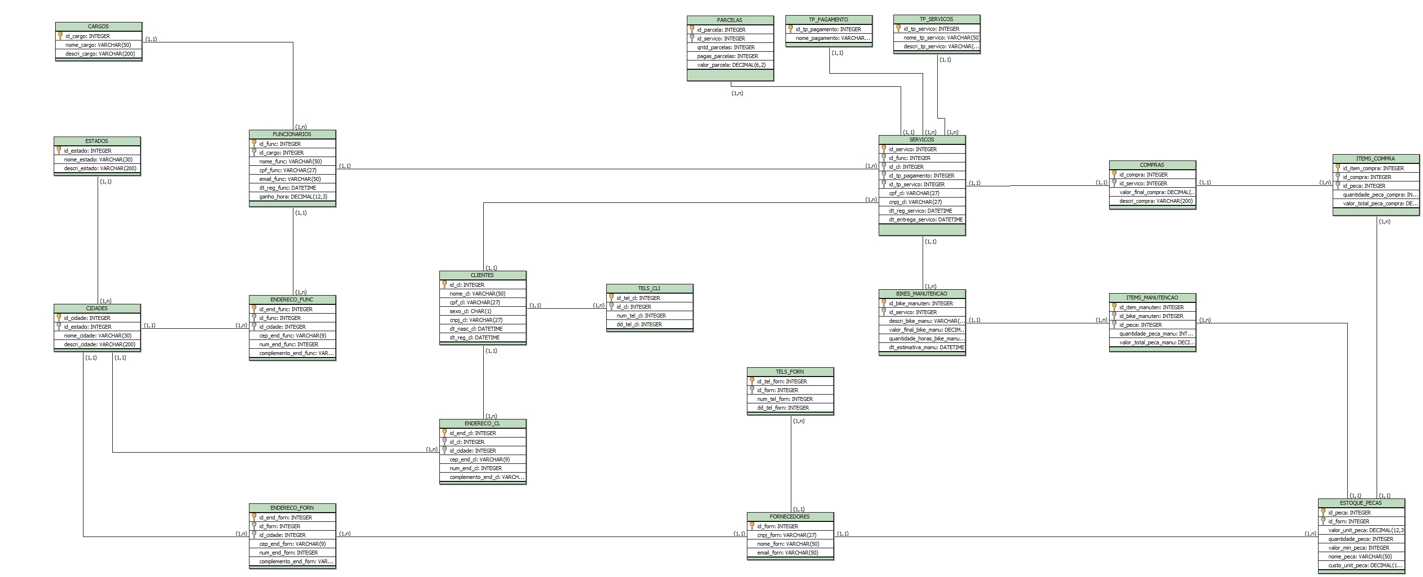 GitHub - Nethobr/ProjetoFinal-BANCO-DE-DADOS: Projeto final de banco de dados do professor Leandro