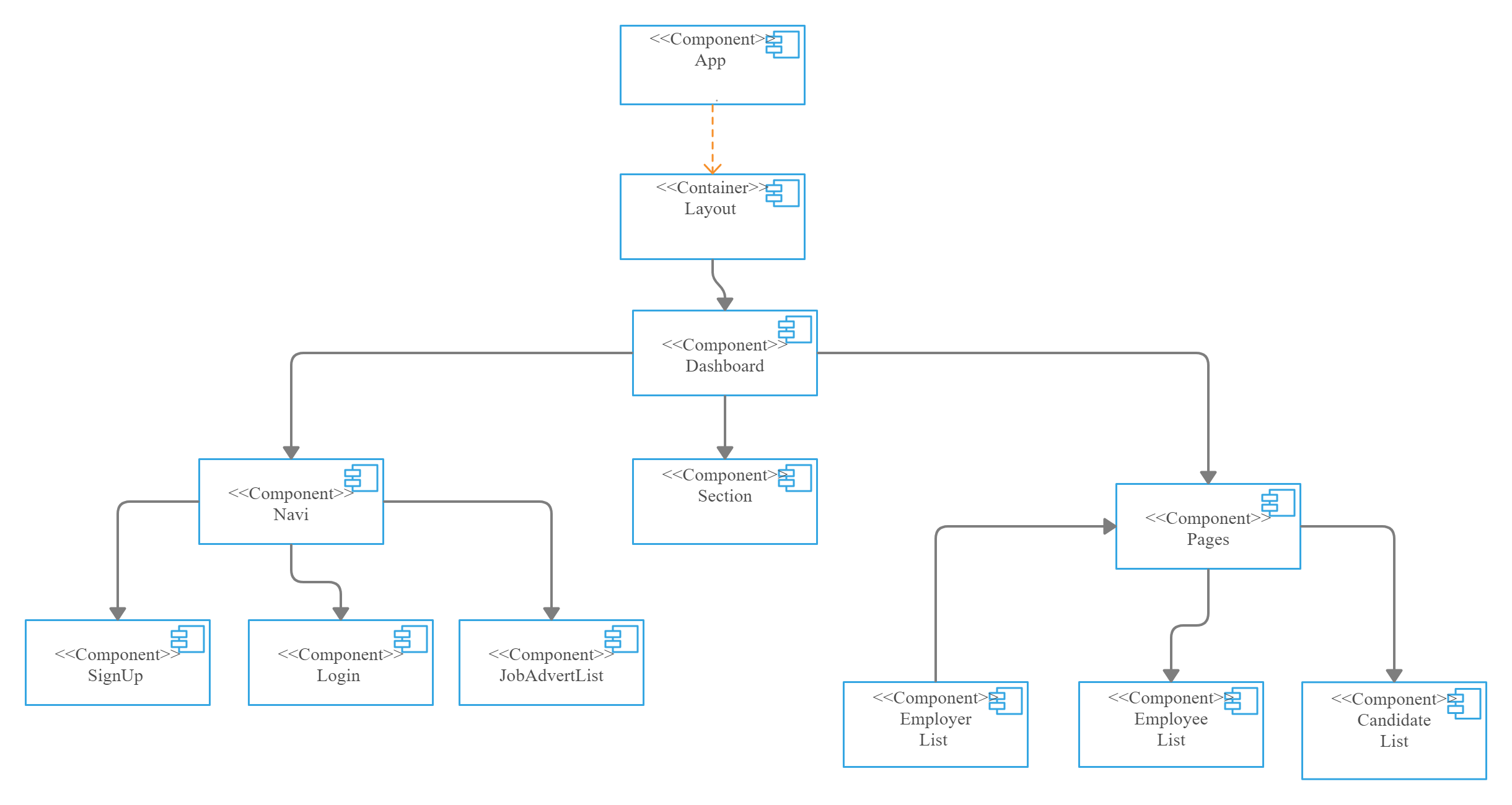GitHub - BurakAydemir-tr/React-Hrms-Project