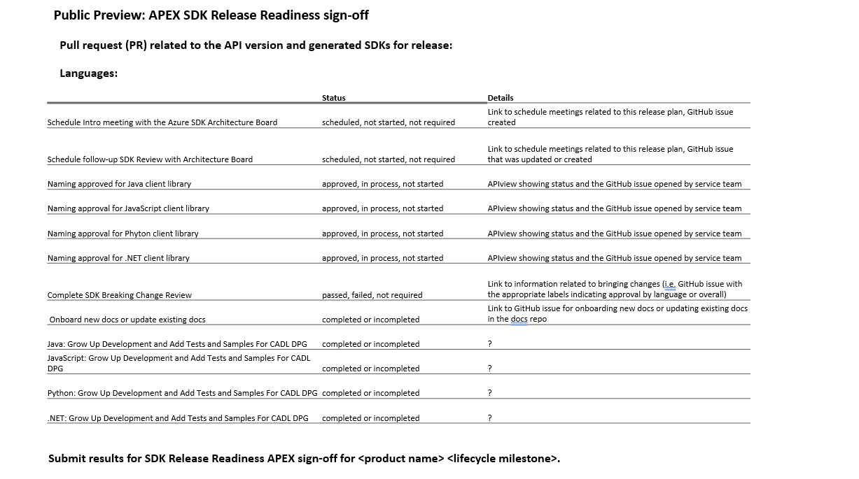 Sdk Release Readiness Signoff For Data Plane · Issue 5126 · Azure Azure Sdk Tools · Github