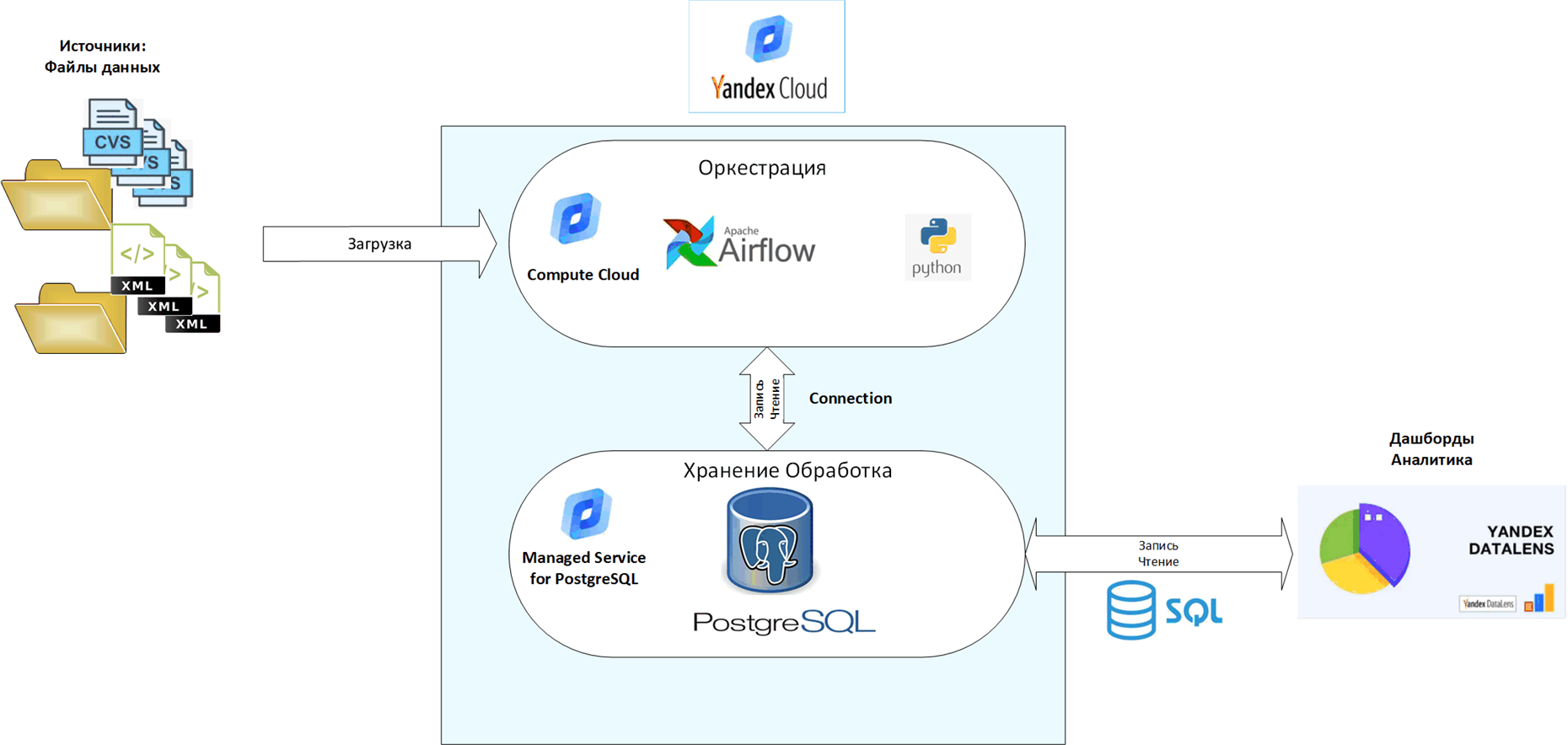 GitHub - IvanovaDarya/OTUS_project: pet project, vulnerability analysis