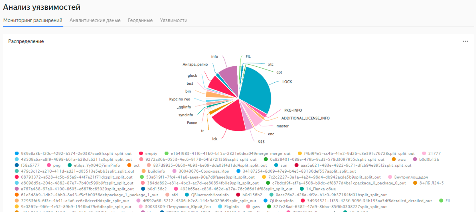 GitHub - IvanovaDarya/OTUS_project: pet project, vulnerability analysis