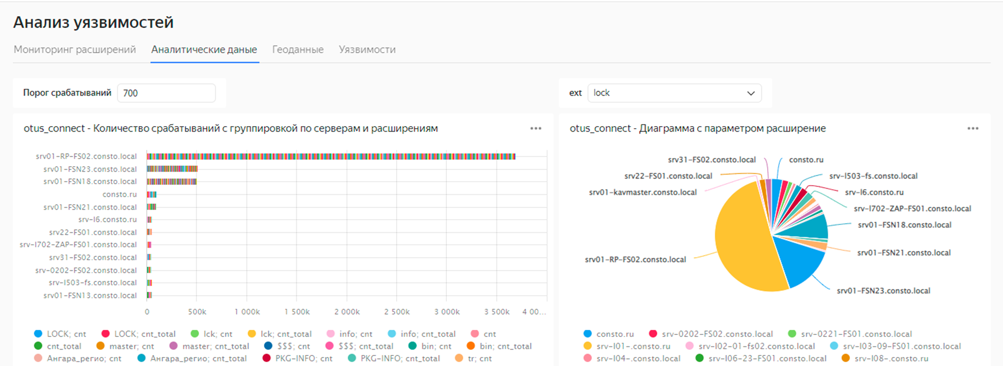 GitHub - IvanovaDarya/OTUS_project: pet project, vulnerability analysis