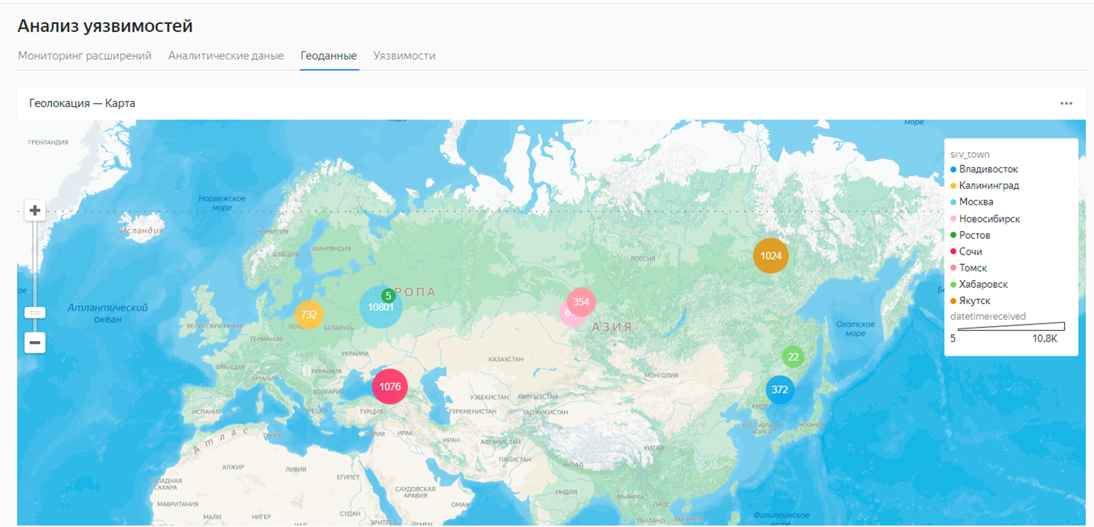 GitHub - IvanovaDarya/OTUS_project: pet project, vulnerability analysis
