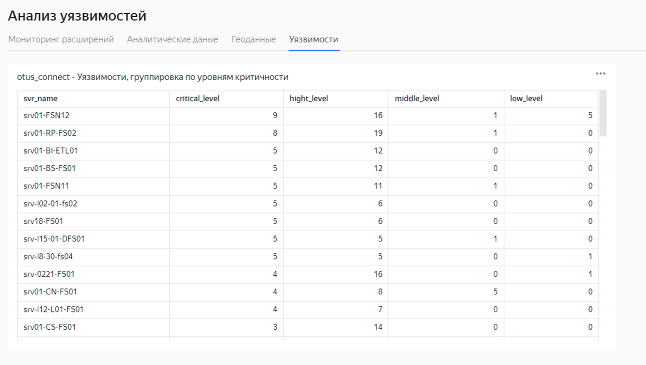 GitHub - IvanovaDarya/OTUS_project: pet project, vulnerability analysis