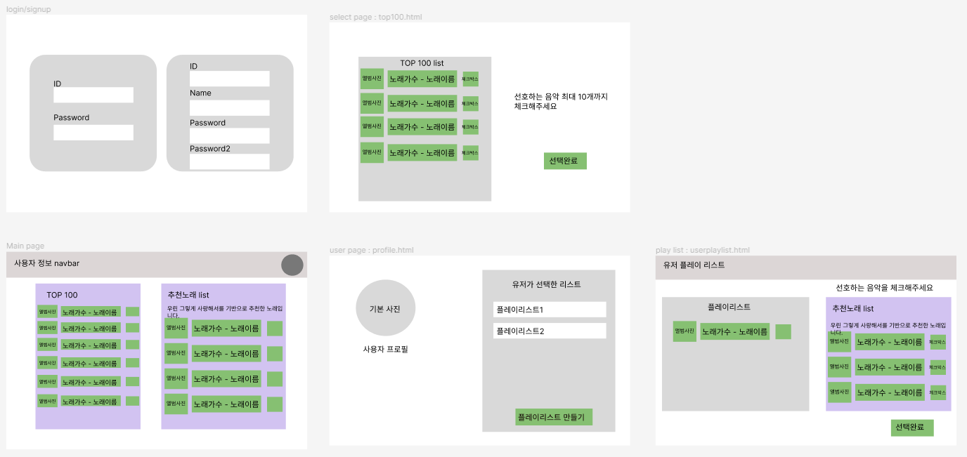 GitHub - kbm1933/B2_IIEII_DRF
