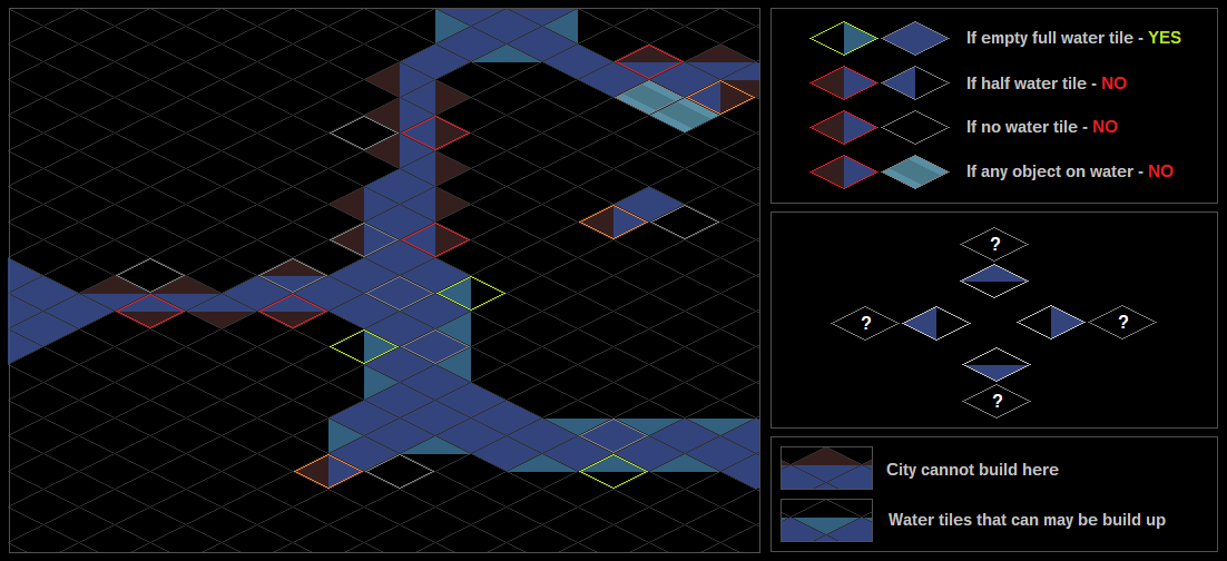 The city, while expanding, blocks waterways, which may block the movement of ships · Issue #9317 ...