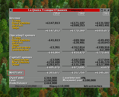 [Bug]: Finance window - The title "Net profit" is most probably wrong (2/6) · Issue #10160 ...