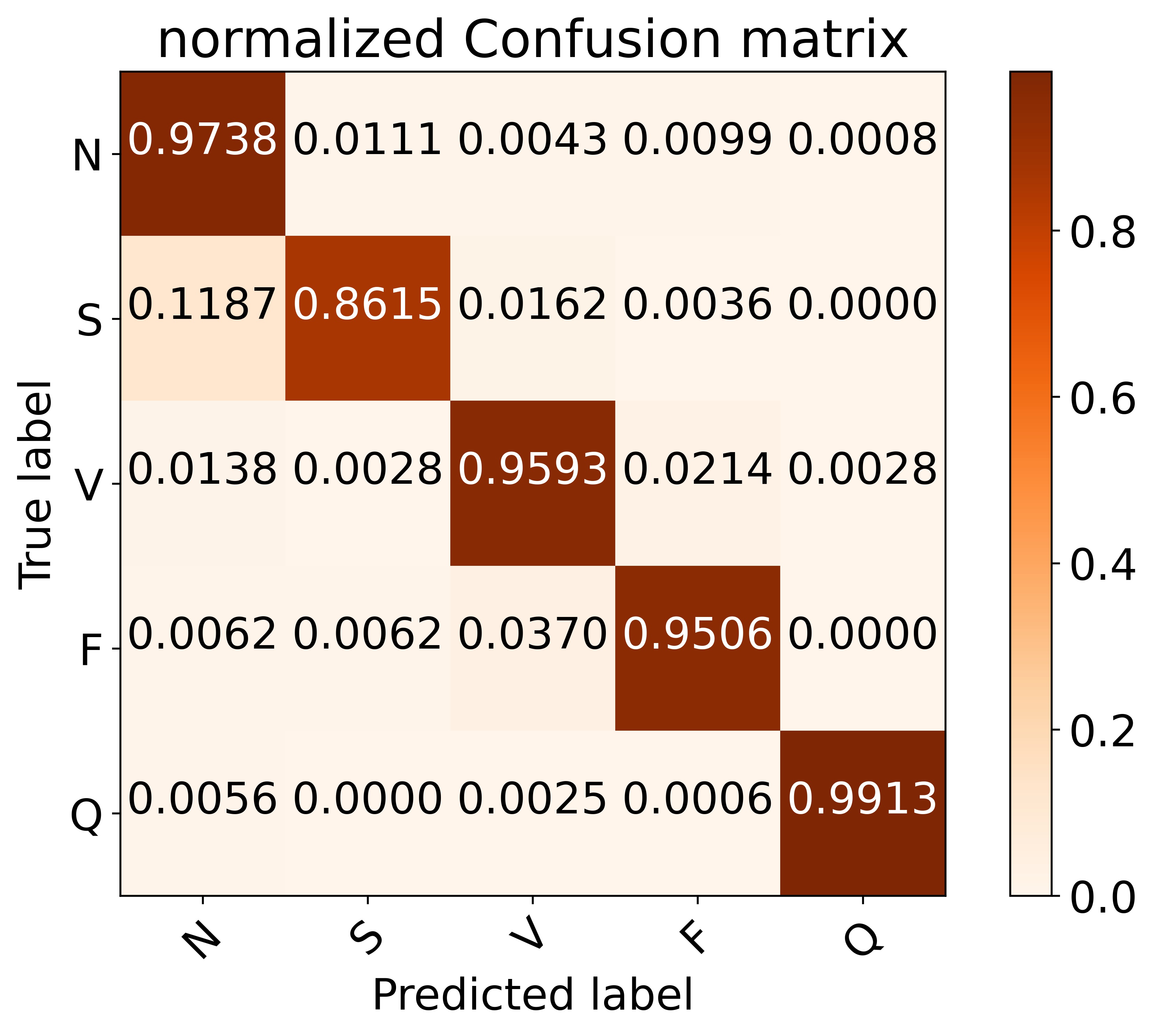 Github Mohdakrory Ai Based Medical Diagnosis System An Ai Based Application That Offers
