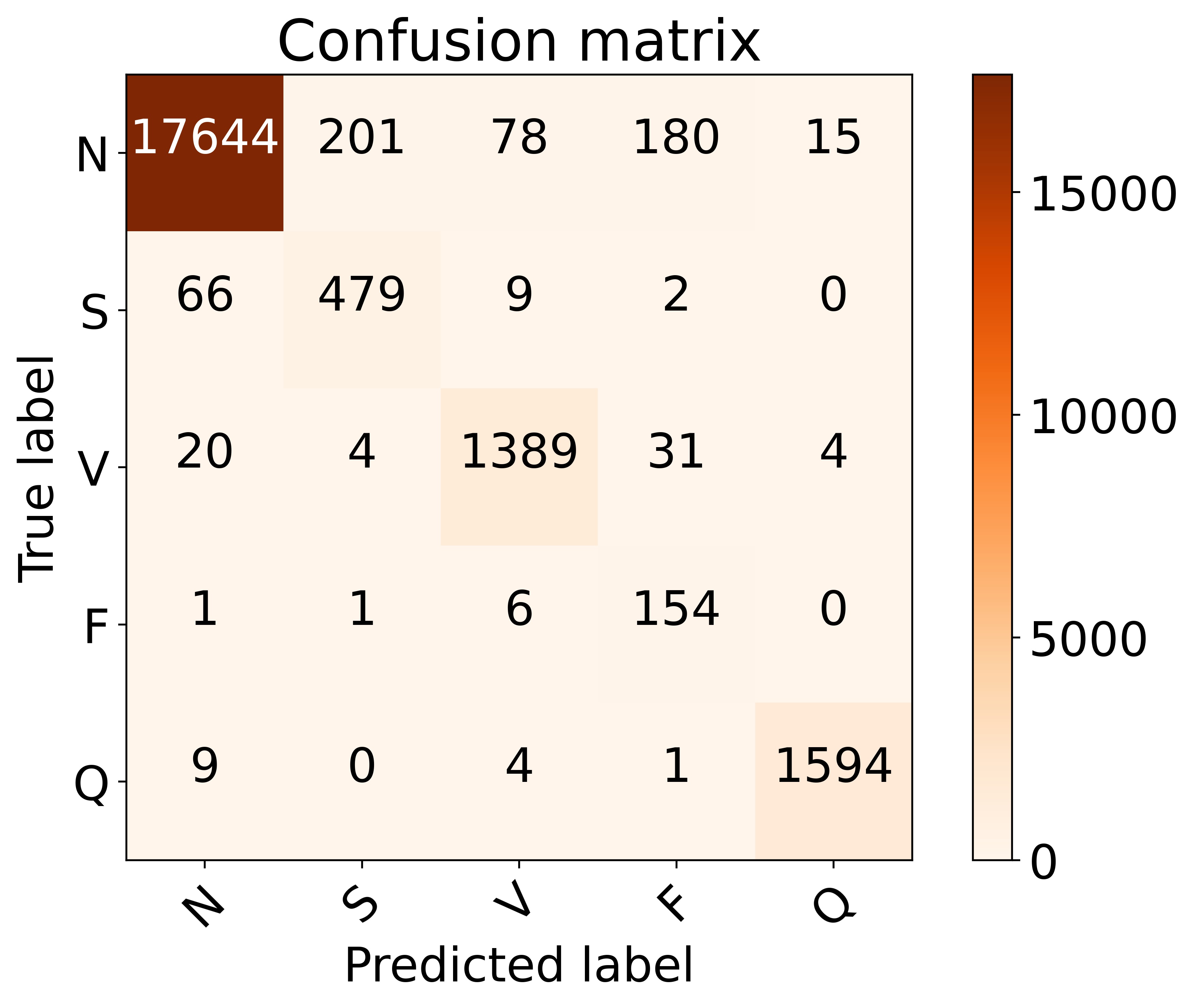 Github Mohdakrory Ai Based Medical Diagnosis System An Ai Based Application That Offers