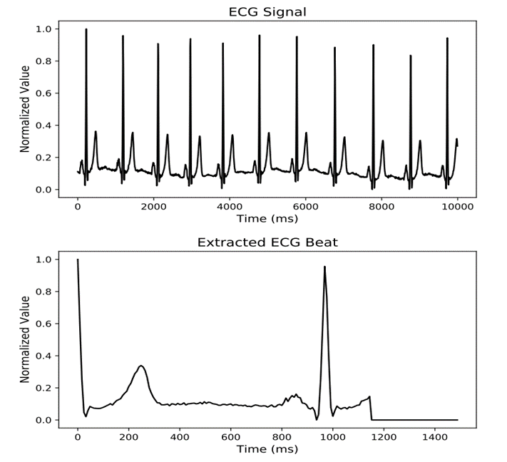 GitHub - mohdakrory/AI-Based-Medical-Diagnosis-System: An AI-based application that offers ...